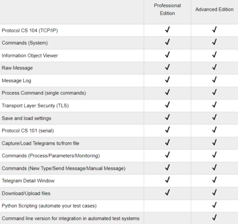 60870-5-101/104 IEC Test Tool | MZ Automation GmbH